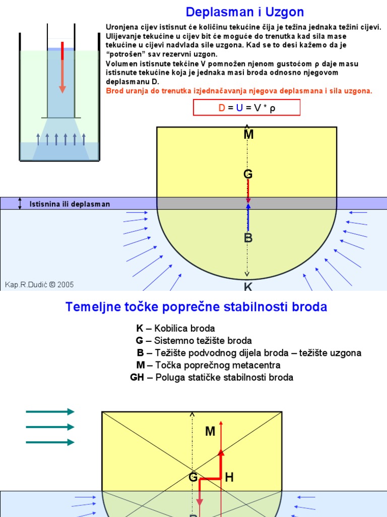 Poprečna I Uzdužna Stabilnost Broda | PDF