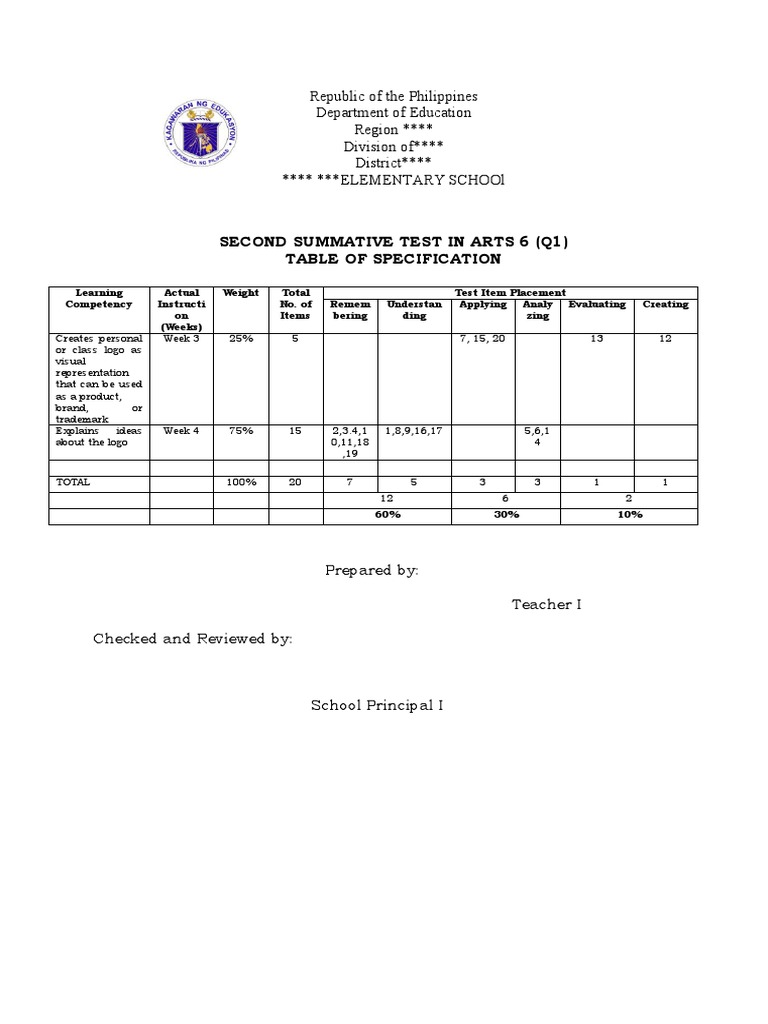 ST2 Arts | PDF | Logos | Typefaces