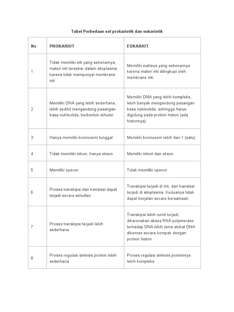 Tabel Perbedaan Sel Prokariotik Dan Eukariotik | PDF Tabel Perbedaan Sel Prokariotik Dan Eukariotik | PDF