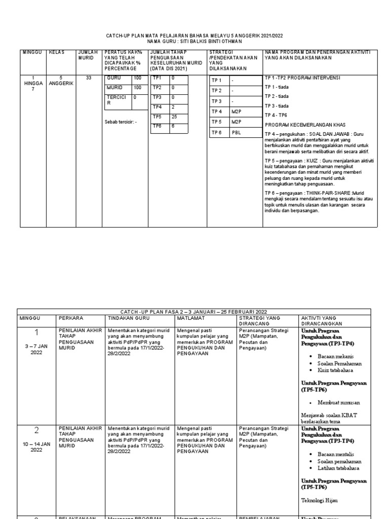 Catch Up Plan BM TH 5 Anggerik | PDF