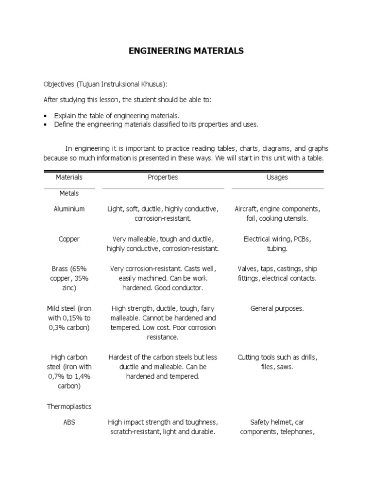 The Properties of Materials | PDF | Metals | Steel