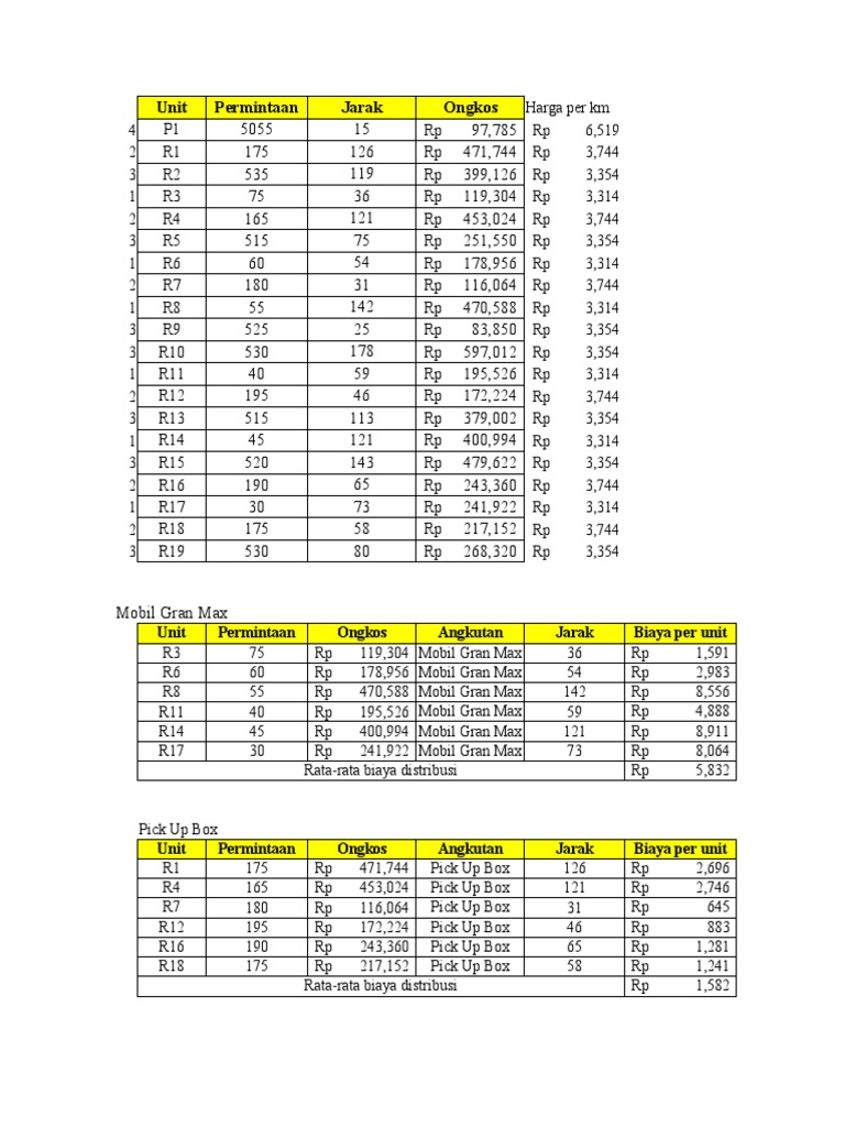 Manlog Perhitungan Single & Muiltiple WH | PDF