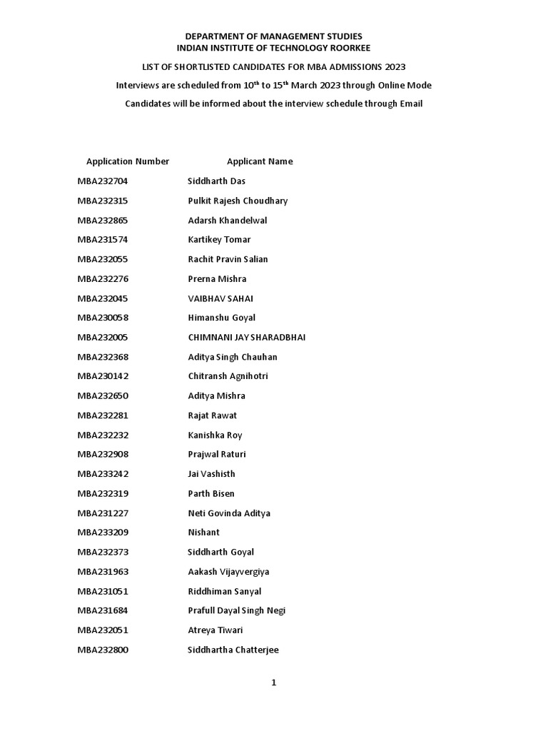 Shortlisted Candidates MBA 2023 IITR | PDF