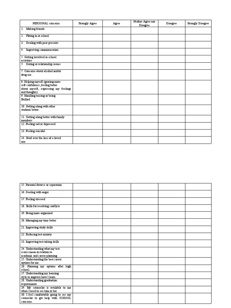 Guidance Assessment Tool Tabulator | PDF