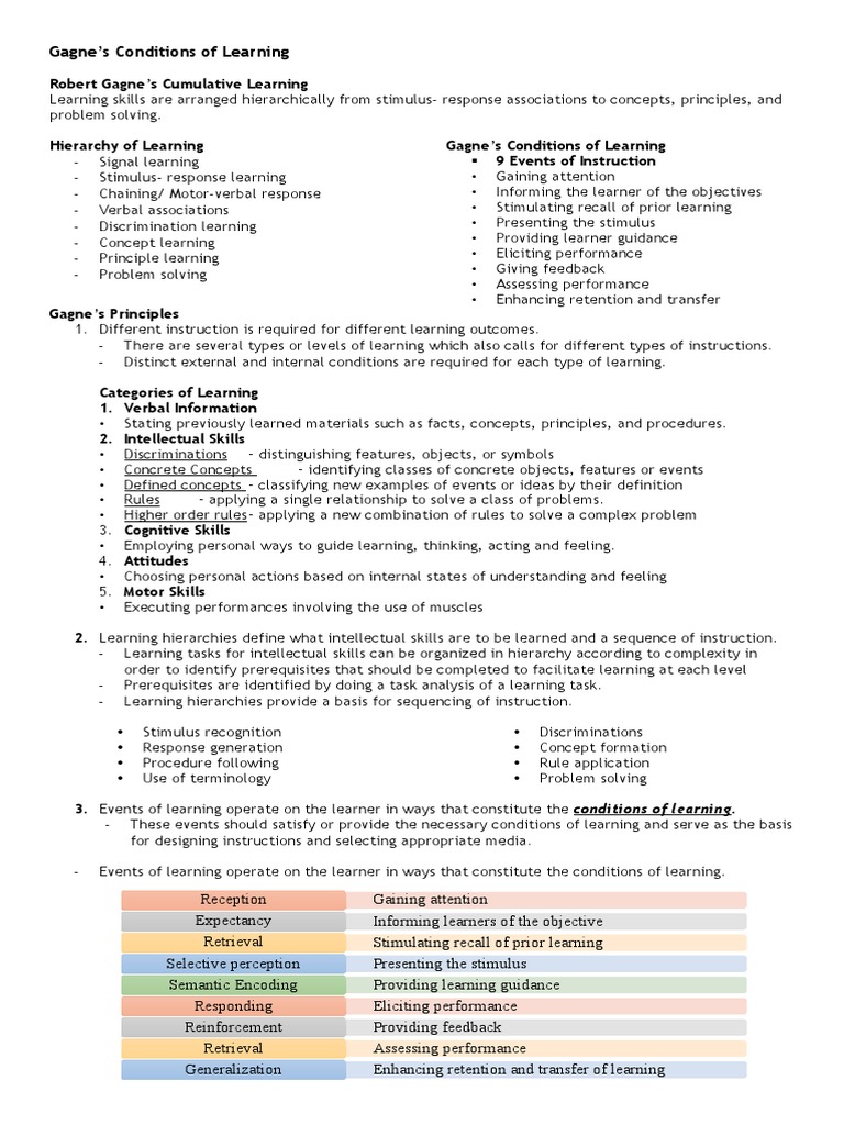 Gagne's Conditions of Learning | PDF | Learning | Concept