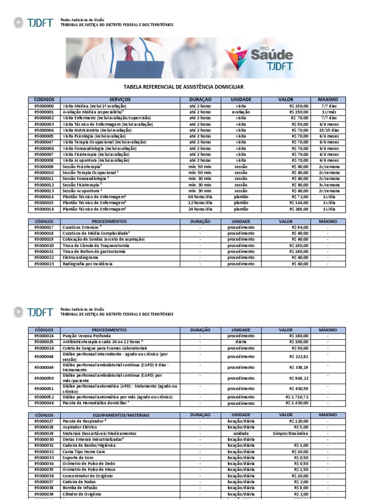 Tabela - Assistencia Domiciliar Tabela de Servicos Procedimentos e ...