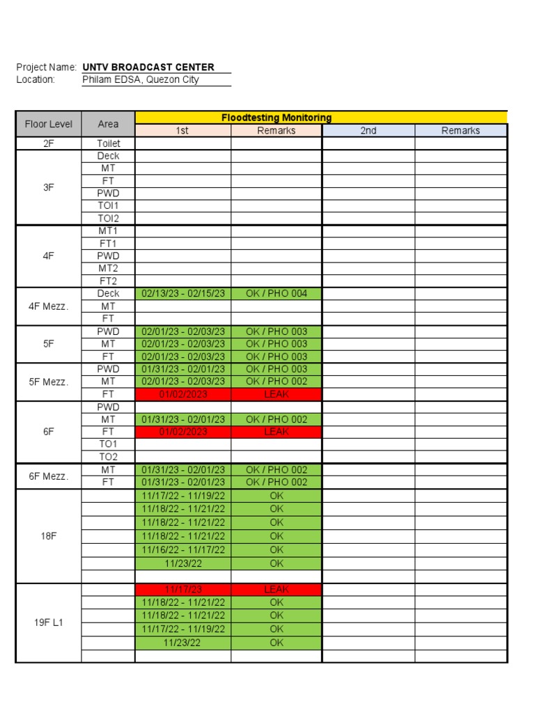 FLOODTEST Monitoring | PDF