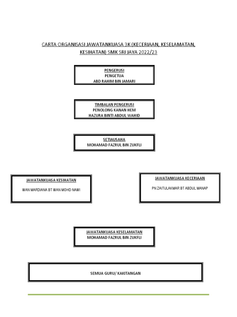 Carta-Organisasi-Jawatankuasa-3k SMKSJY | PDF