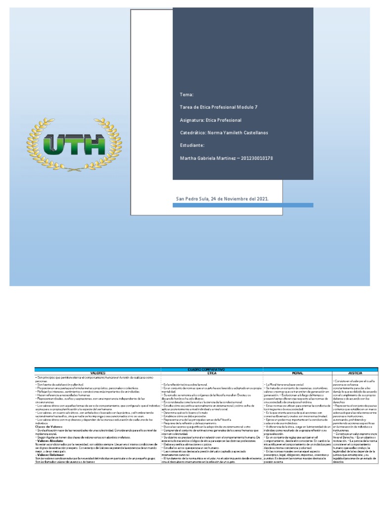 Martha Martinez - Tarea Modulo7 | PDF