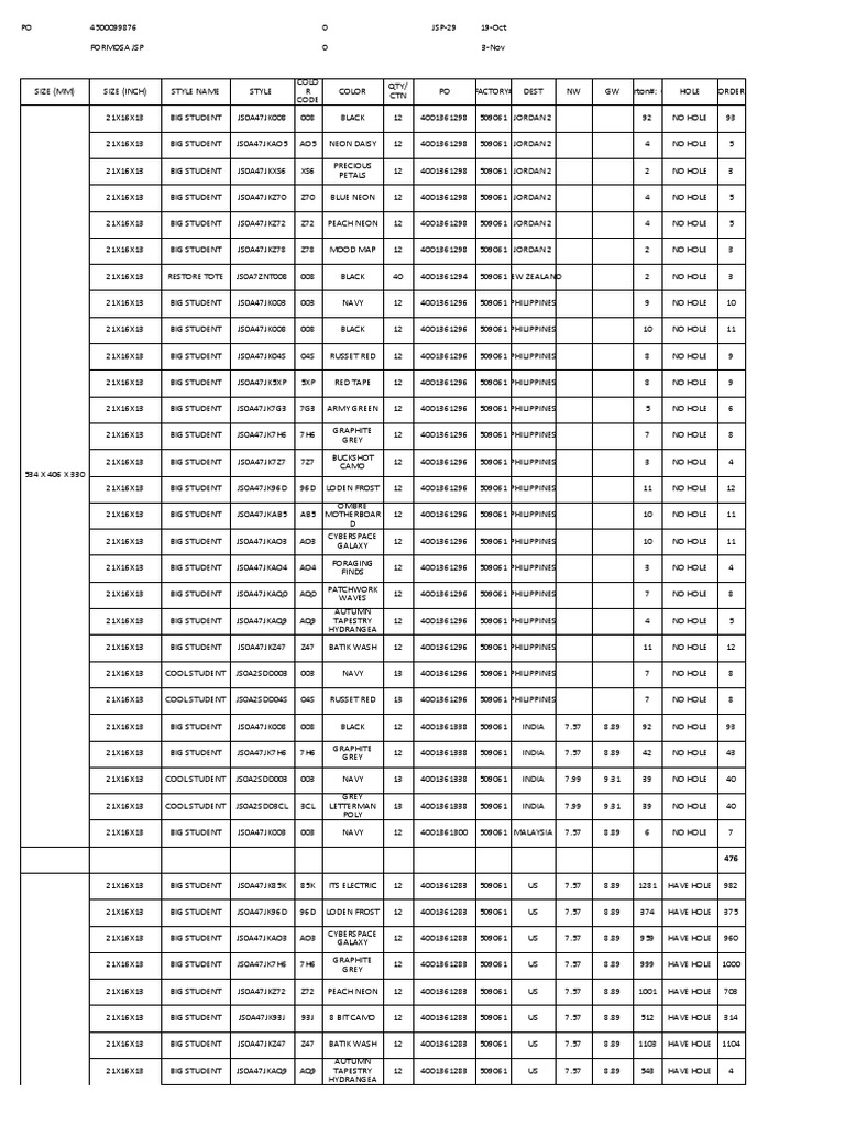 Lap Prod JSP 2023 | PDF