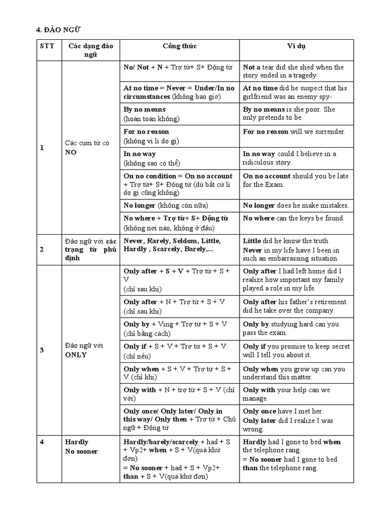 Đ o NG | PDF | Pandemic