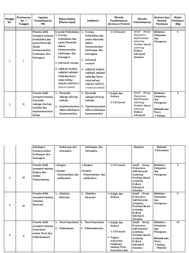 RPS PKN-dikonversi | PDF
