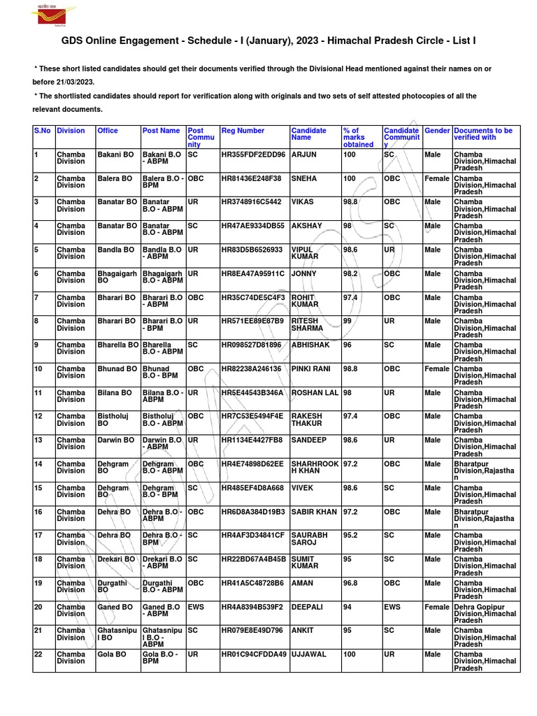 Himachal Pradesh - DV - List1 | PDF | Politics Of India | Social Inequality