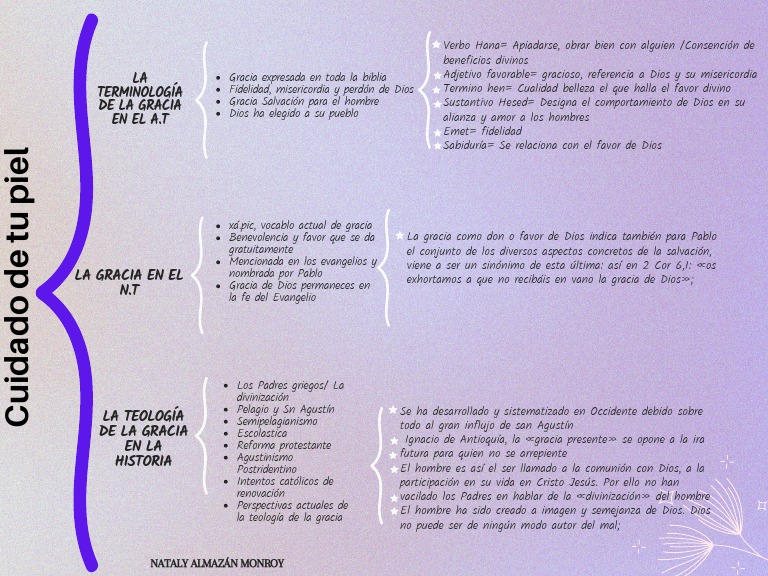 Mapa Conceptual Cuadro Sinóptico | PDF | Gracia divina | Dios