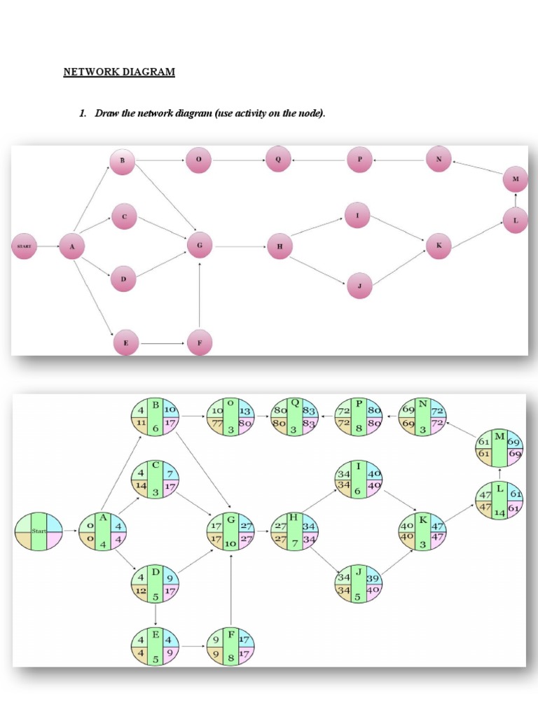 Network Diagram | PDF | Networks | Analysis