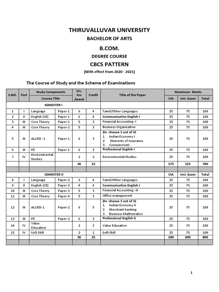 Syllabus (2020-2021) | PDF | Matrix (Mathematics) | Depreciation