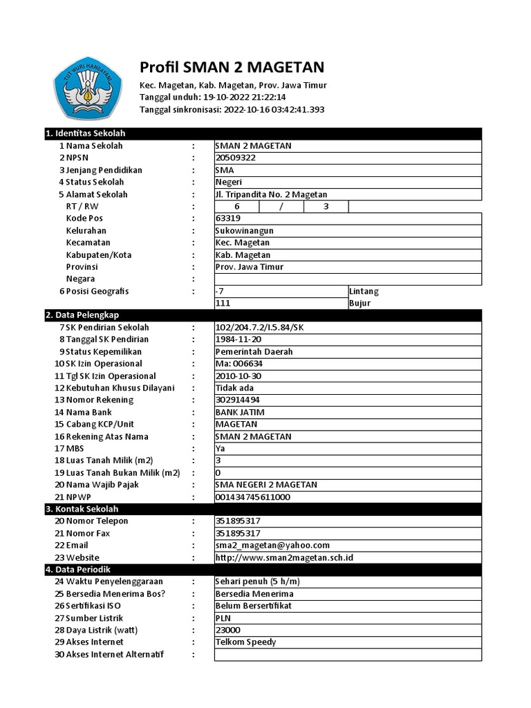 Profil Pendidikan SMAN 2 MAGETAN (19-10-2022 21 - 22 - 14) | PDF