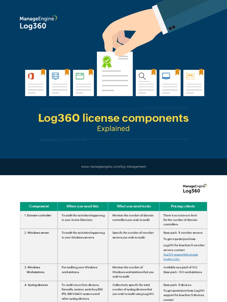 Log360 License Components Explained | PDF | Microsoft Sql Server ...