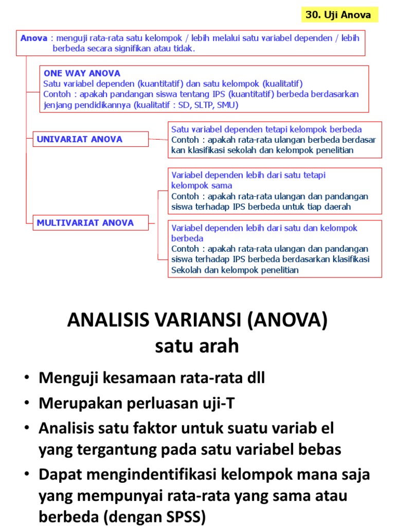 Manova Dan Anakova PDF | PDF