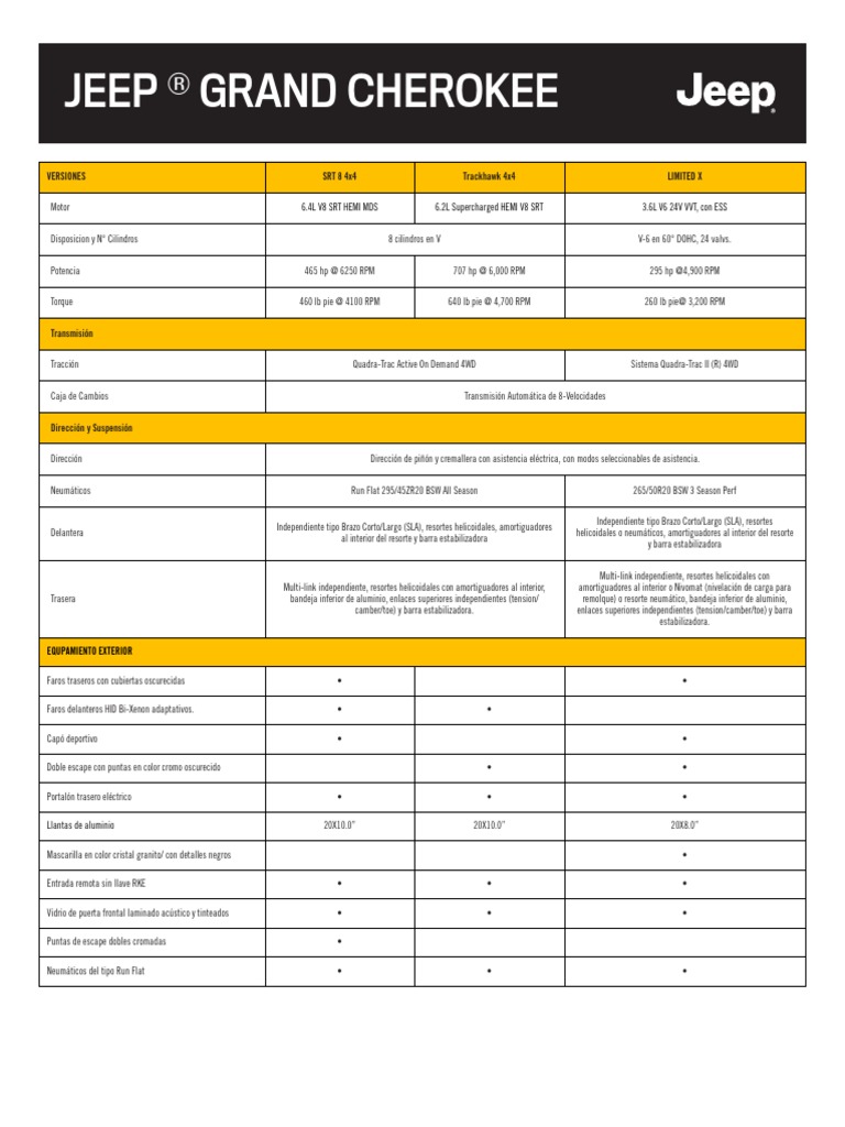 Ficha Tecnica Jeep Grand Cherokee Limited X 1603310287 PDF | PDF | Tracción en las cuatro ruedas ...