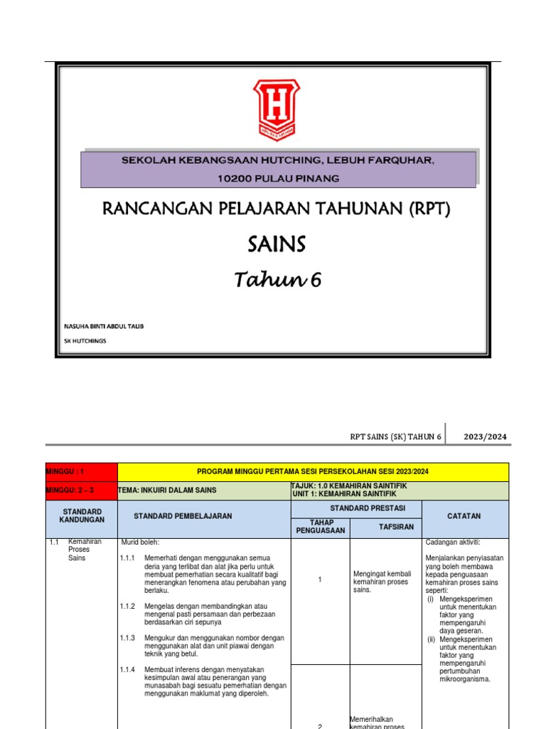 RPT Sains THN 6 2023-2024 | PDF