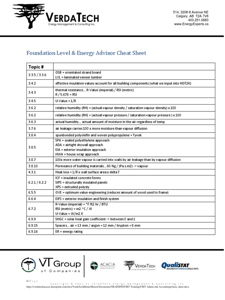 Cheat Sheet 98047 | PDF | Building | Mechanical Engineering