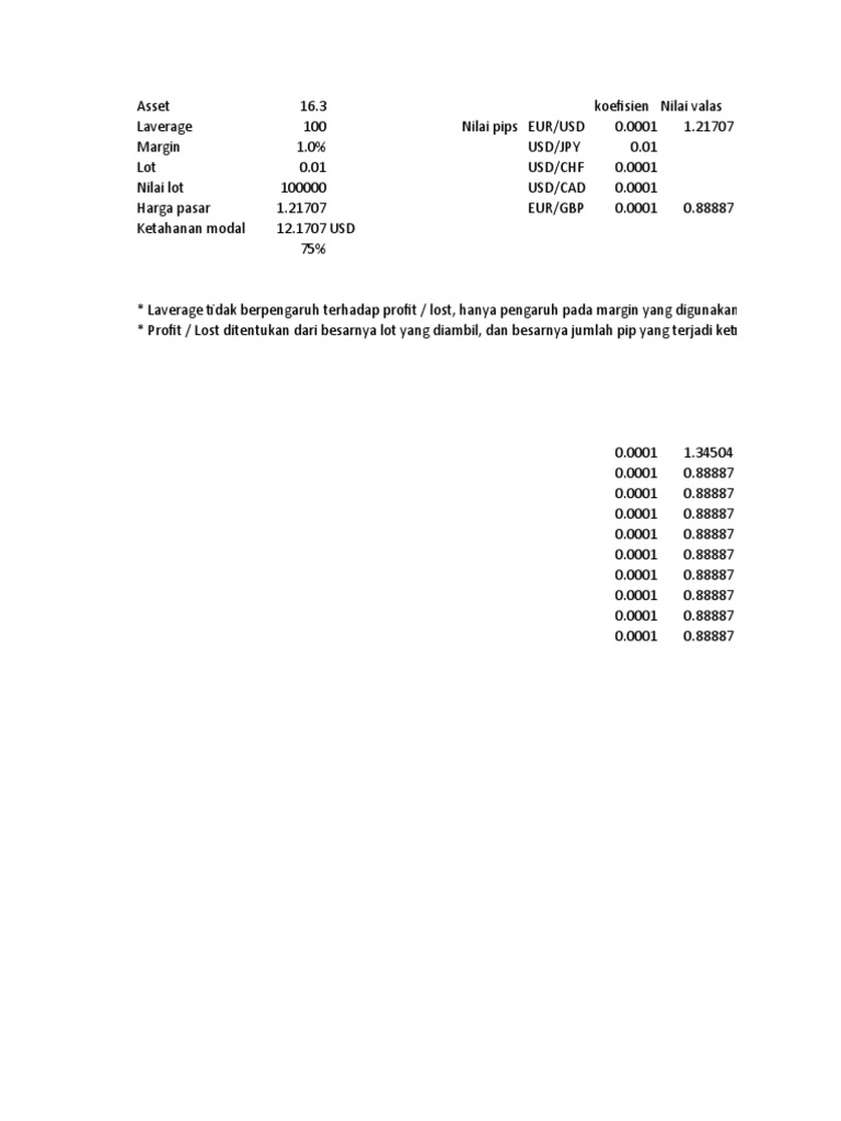 Analisa Pips Forex | PDF