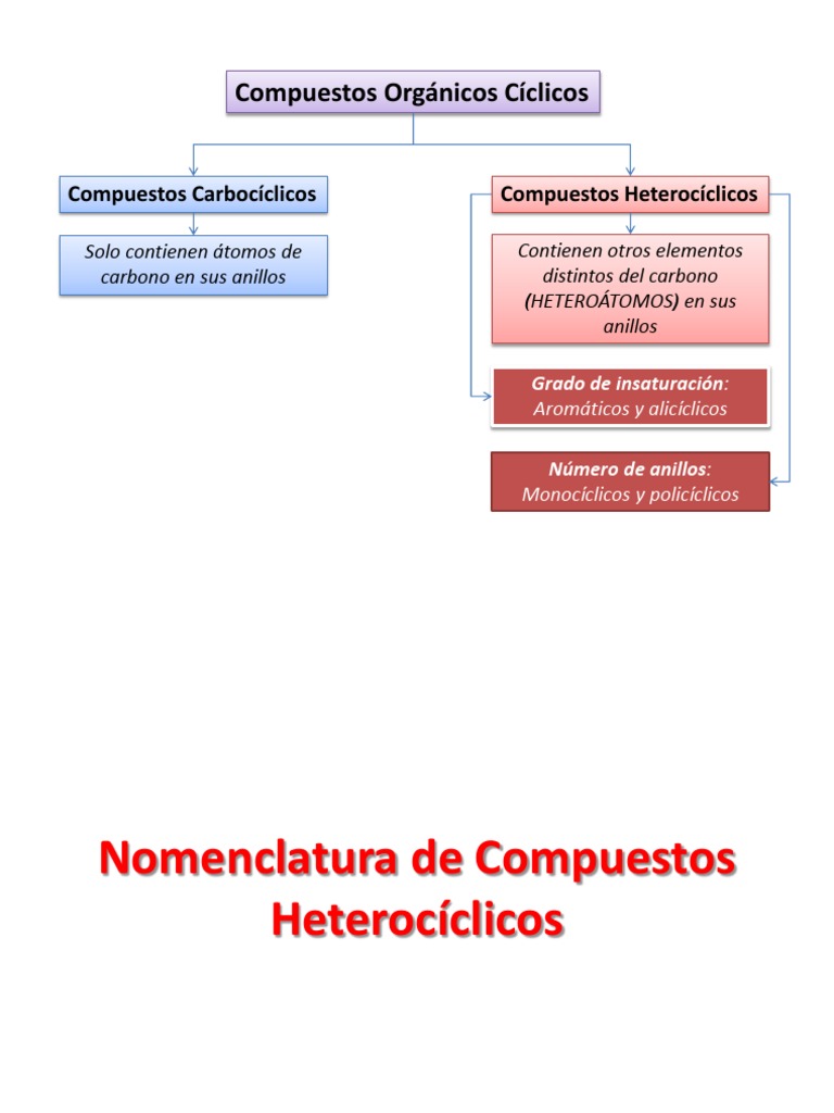 Nomenclarura de Heterociclos | PDF | Compuesto heterocíclico ...