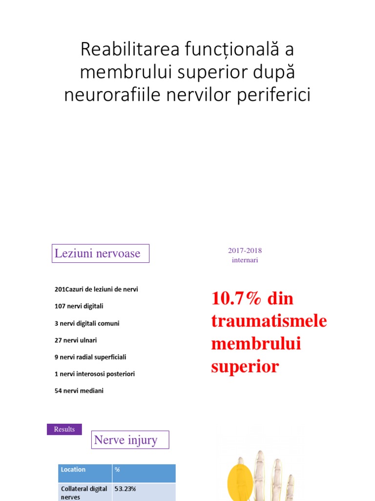 DR Serban Arghir Popescu - Recuperarea Membrului Superior Dupa ...