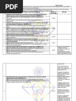 AP Melcs Grade 9 | PDF