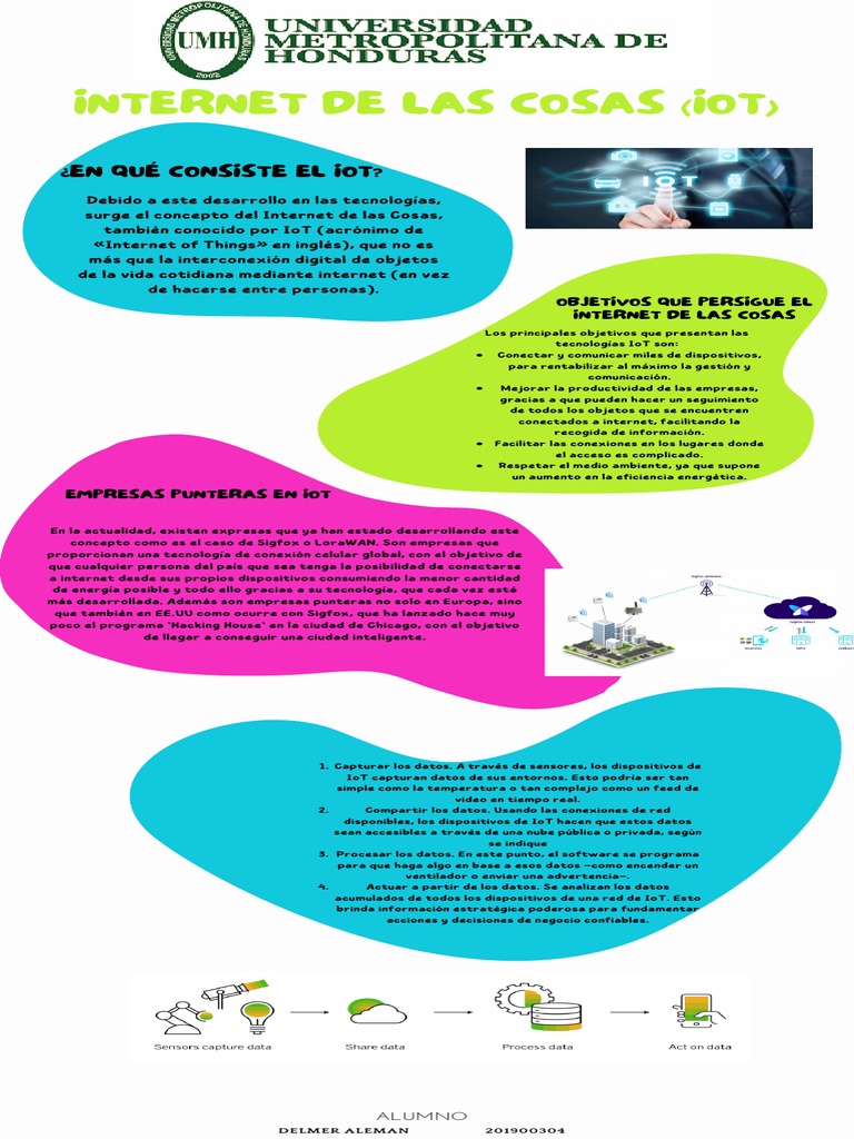 INFOGRAFIA | PDF | Internet de las Cosas | Internet