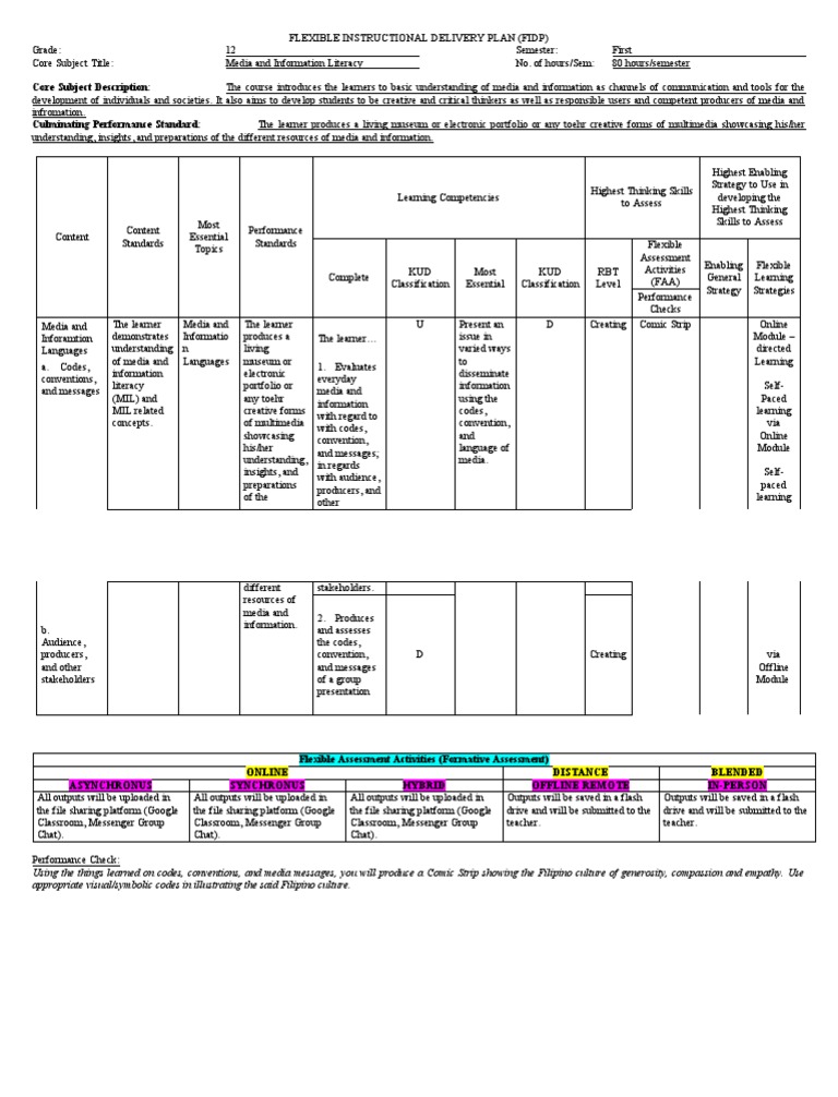 Flexible Instructional Delivery Plan | PDF | Learning | Information