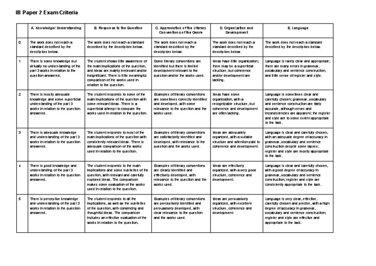 IB Paper 2 Exam Assessment Criteria | PDF | Career & Growth | Language ...