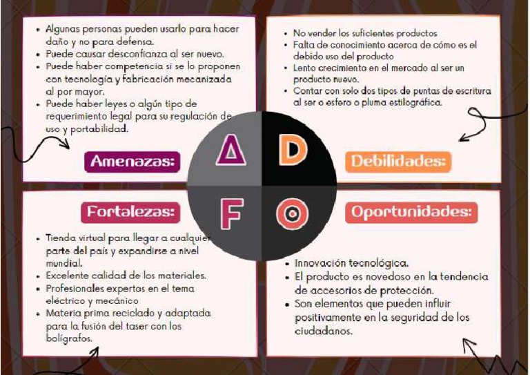 Matriz DOFA | PDF