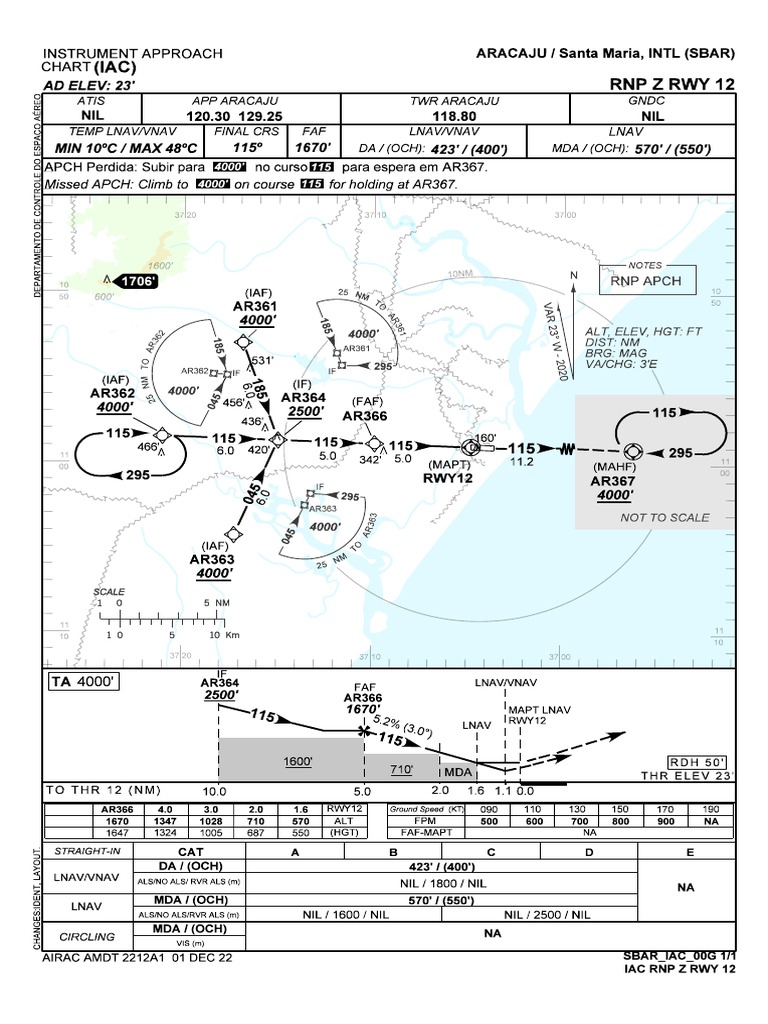 Sbar - Iac RNP Z Rwy 12 - Iac - 20221201 PDF | PDF