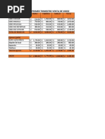 presupuesto del queque basico de naranja | PDF