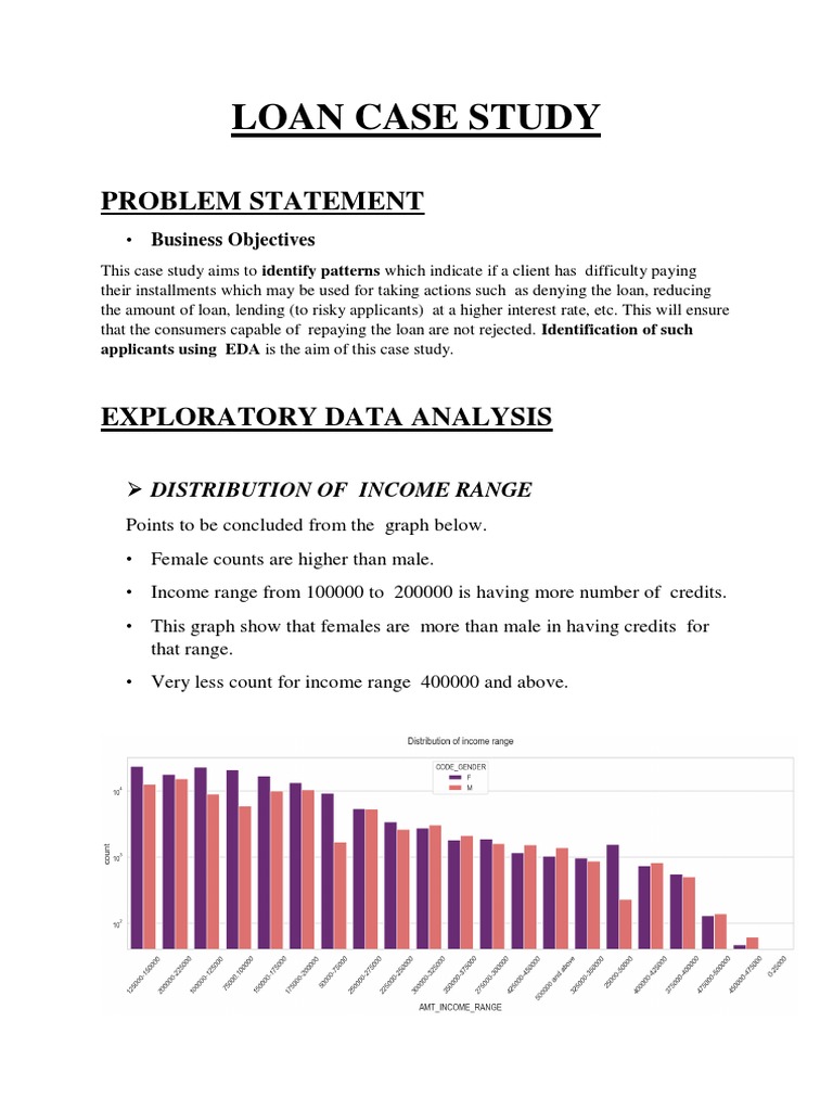 Loan Case Study Analysis: Identifying Patterns for Repayment Difficulties | PDF | Credit ...