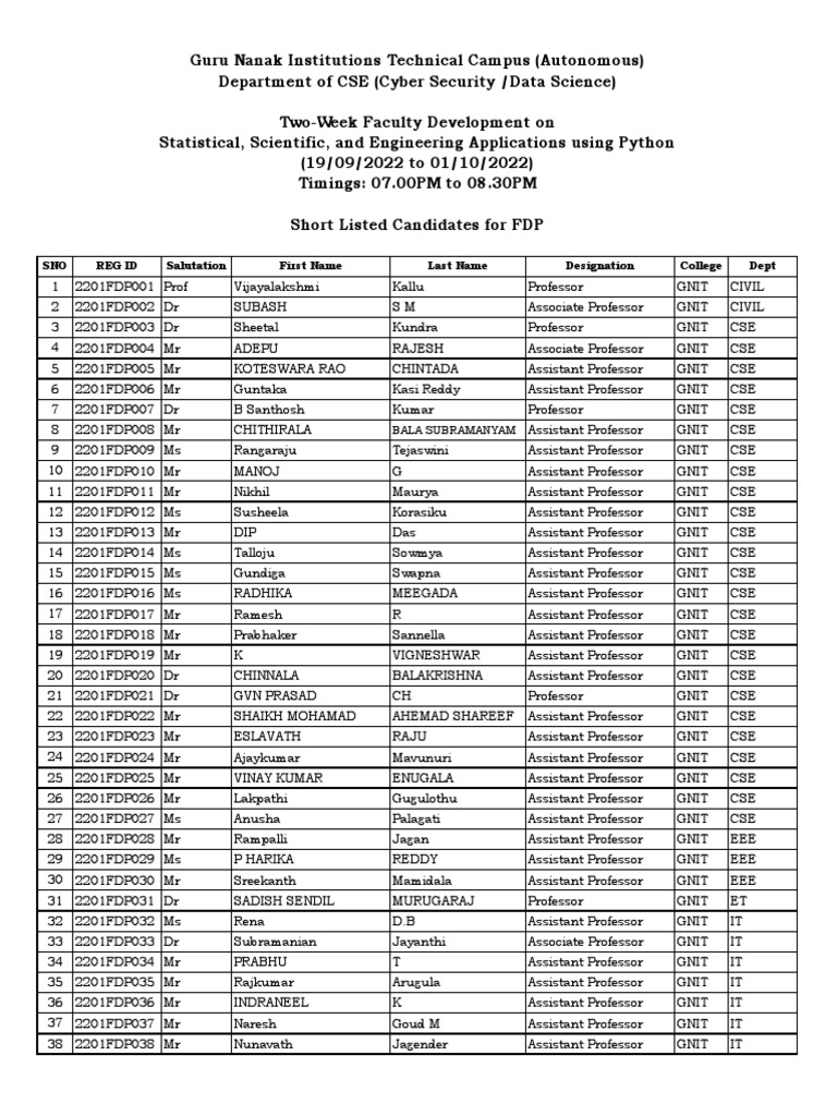 GNIT Python FDP Shortlisted Candidates | PDF