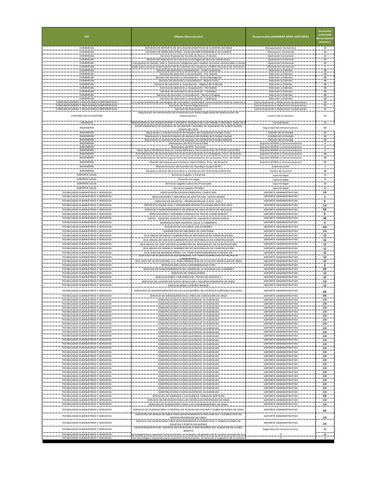 Plan de Contrataciones 2022 | PDF | Scada | Ingeniería