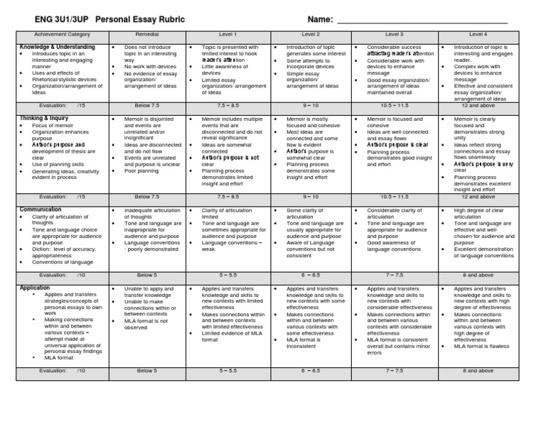 3U Personal Essay Rubric 2020 | PDF | Essays | Insight