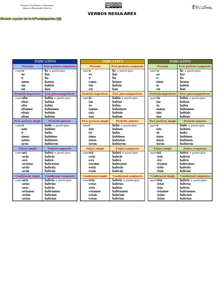 Verbos Regulares 2 | PDF | Verbo | Conjugación gramatical