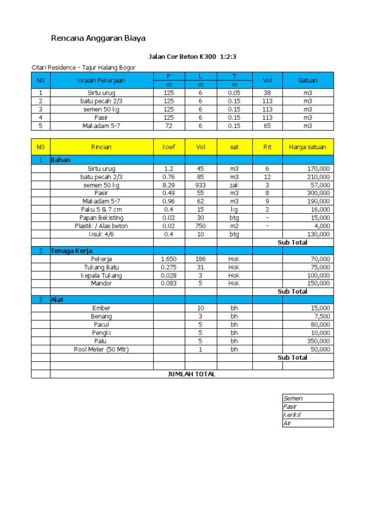 Rab Jalan Cor Beton K300 (Blok A & B) | PDF