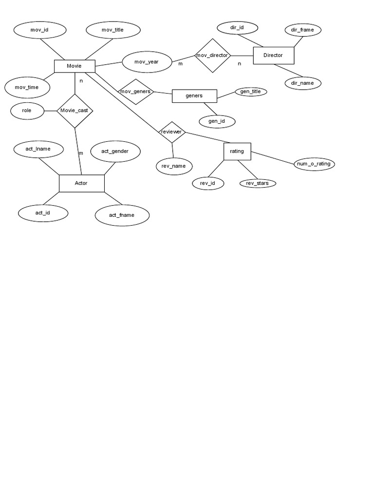 ER Diagram - Drawio PDF | PDF