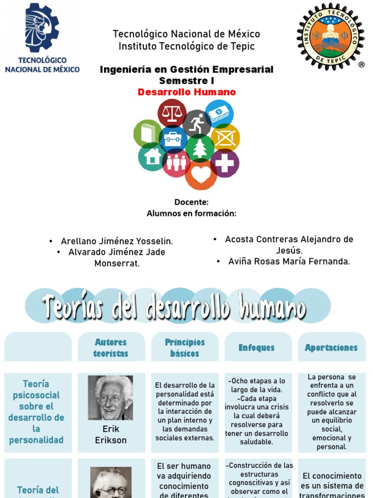 Teorías del Desarrollo Humano | PDF | Relaciones personales, crianza y ...