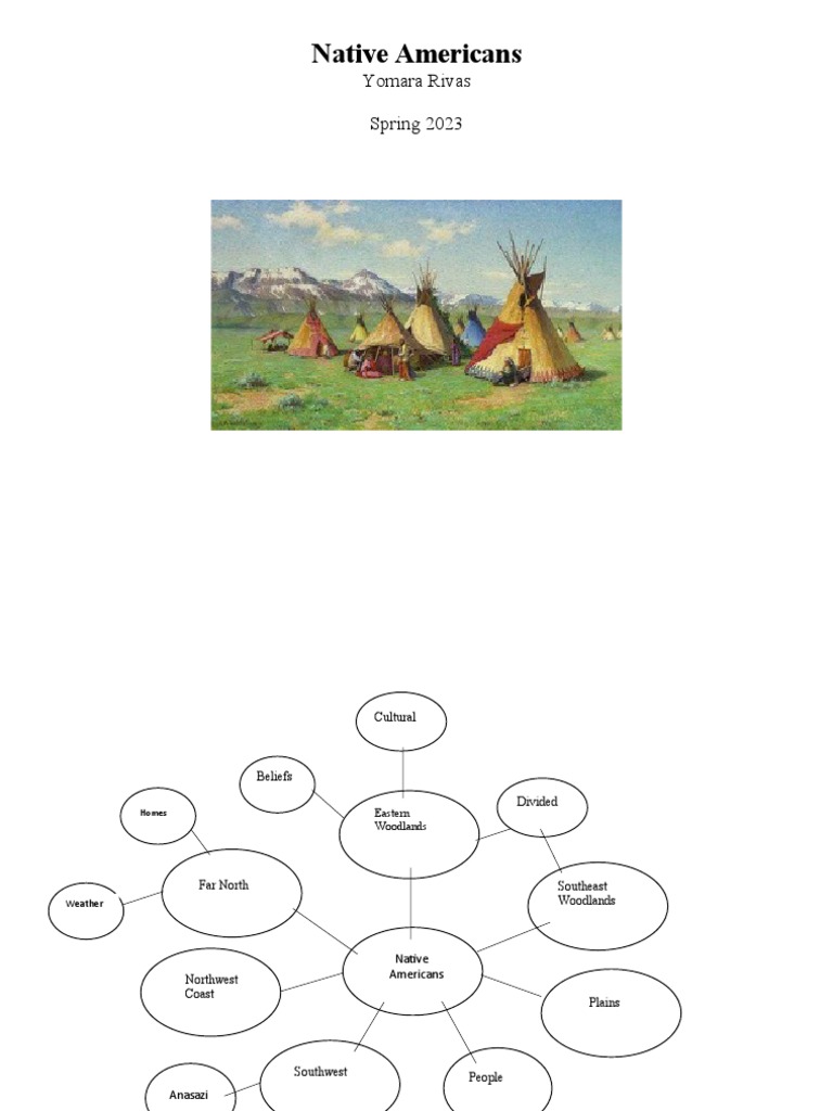 Native Americans Title Page Concept Map | PDF