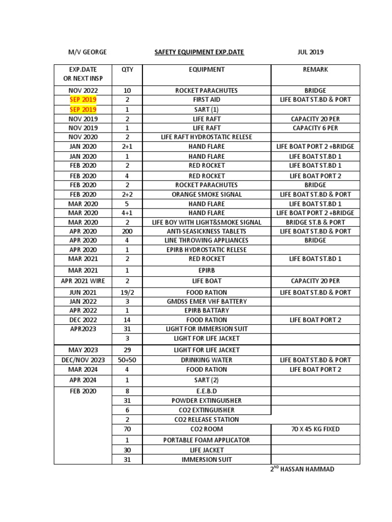 Safety Equipment | PDF | Equipment | Manufactured Goods