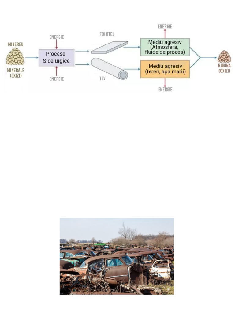 Proiect Chimie | PDF