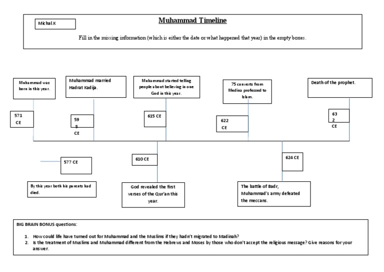 Timeline_activity | PDF
