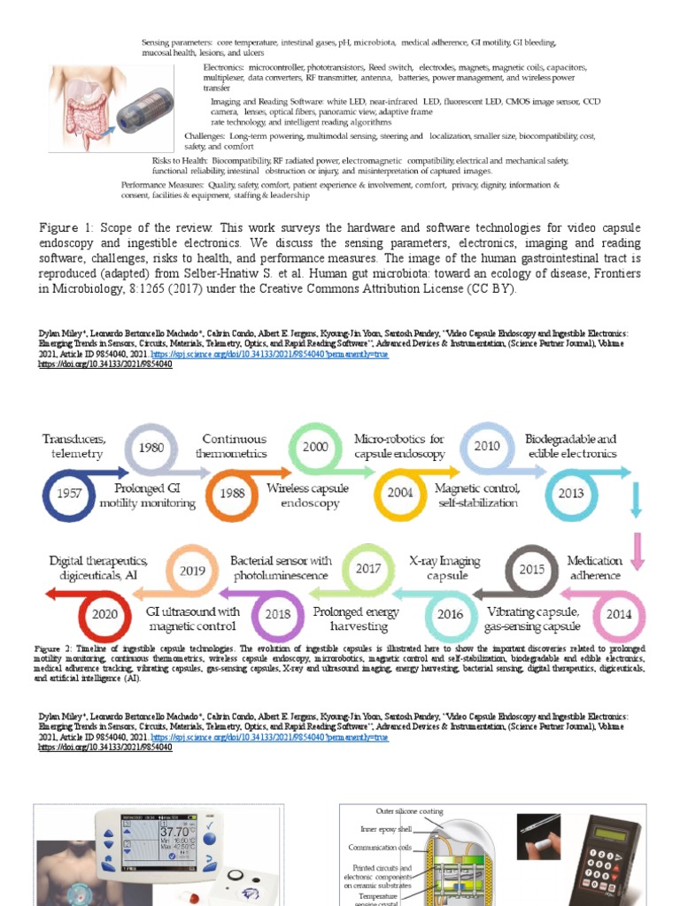 Ingestible Electronics Overview | PDF | Telemetry