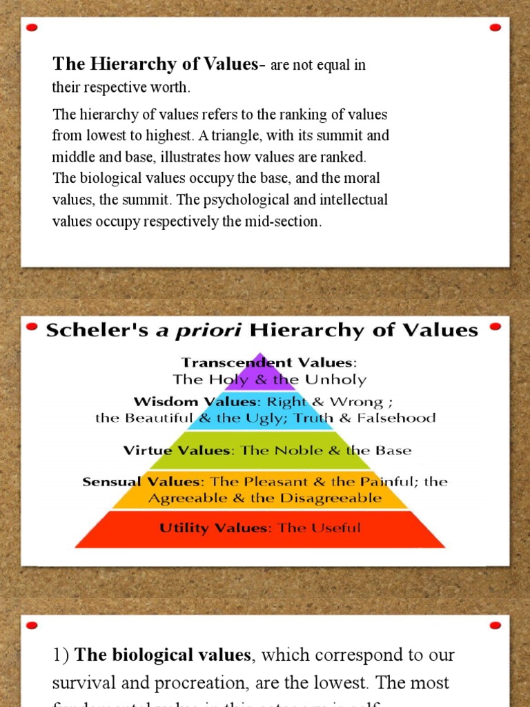 Scheler's Value Hierarchy Explained | PDF | Virtue | Courage